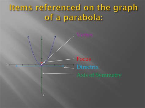 Ppt Conic Sections The Parabola Powerpoint Presentation Free Download Id 298949