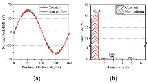 Actuators Special Issue Power Electronics And Actuators