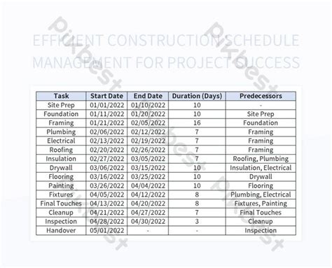 Tips For Effective Project Schedule Management To Ensure Construction