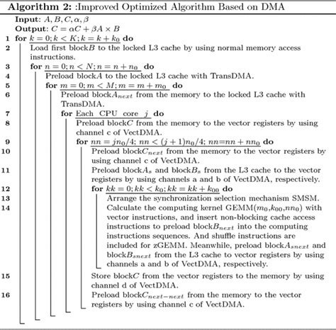 Blas3 Optimization For The Godson 3b1500 Springerlink