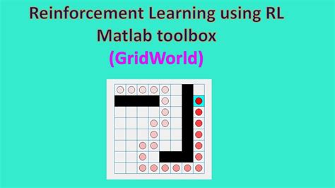 Train Reinforcement Learning Agent In Basic Grid World Matlab Youtube