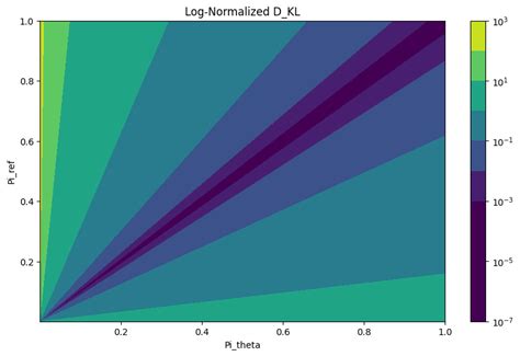 Demystifying Grpo Objective A Closer Look At Group Relative Policy Optimization By Abdalsamad