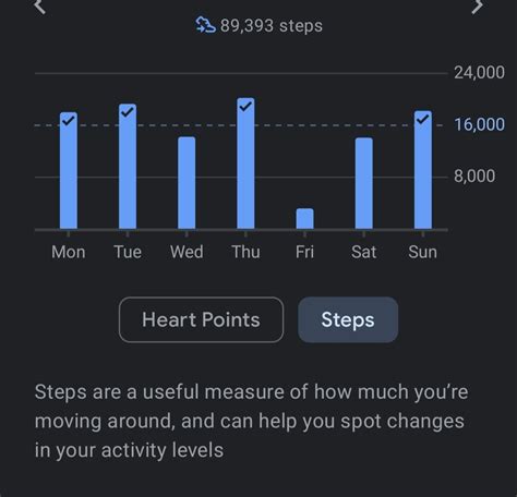 my juststart journey walking towards health and vitality by sumaiya