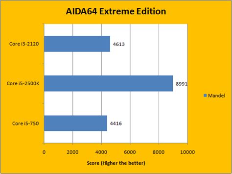 Intel Core I3 2120 Review Page 4 Of 11 Aph Networks