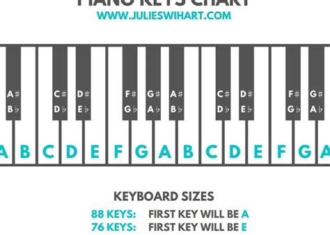 How To Mark Keys Essential Tips For Beginners Meaningful Spaces
