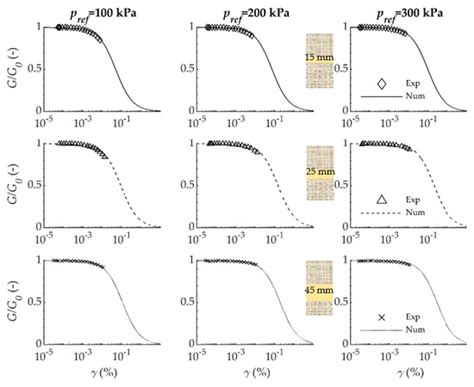 Geosciences Special Issue Numerical Modeling In Geotechnical Engineering