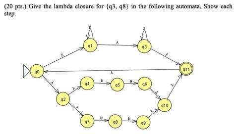 Solved Pts Give The Lambda Closure For Q Q In The Chegg