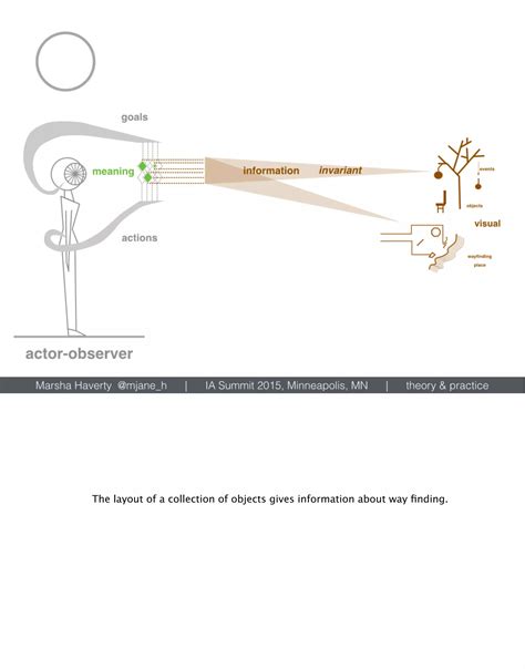 What We Mean By Meaning New Structural Properties Of Information Architecture Ias15 Pdf