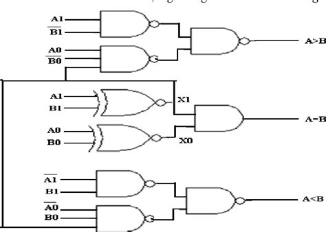 2 Bit Magnitude Comparator Design Using Different Logic Styles