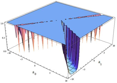 Mathematics Special Issue Iterative Methods For Solving Nonlinear Equations And Systems 2020