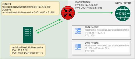 PfSense Configure Dynamic DNS For EasyDNS