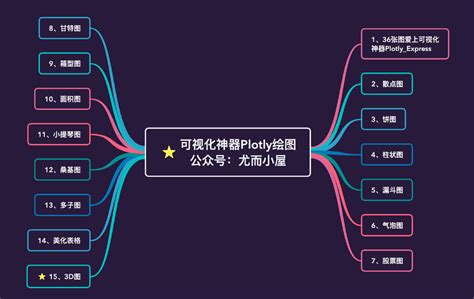 可视化神器plotly绘制3d图plotly 3d Csdn博客 可视化神器plotly绘制3d图plotly 3d Csdn博客