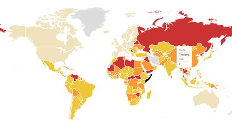 Global Human Trafficking