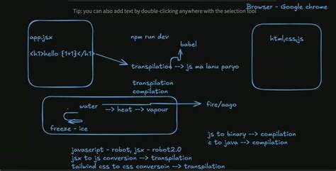 Day16 Reactjs Hotreloading Hmr Jsx Transpilation Babel Sanil Shakya