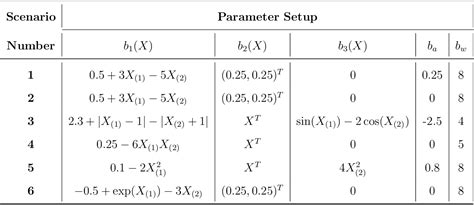 Table 2 From Optimal Treatment Regimes For Proximal Causal Learning