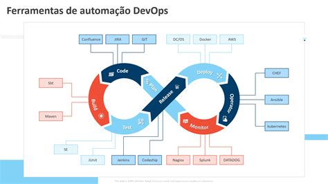 [atualizado Em 2023] Os 10 Principais Modelos De Devops Para Aproveitar A Engenharia Inteligente
