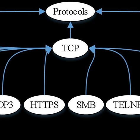 Portion Of Istao Concept Class Hierarchies Download Scientific Diagram