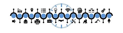 Enhancing Project Management In Manufacturing How Applying Lean