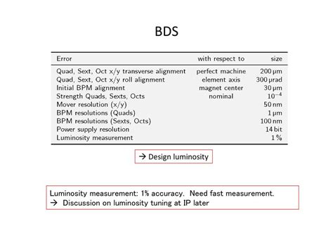 For Discussion Possible Beam Dynamics Issues In ILC Downstream Of Damping Ring LCWS K Kubo