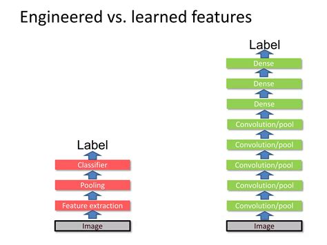 Lecture 29 Convolutional Neural Networks Computer Vision Spring2015