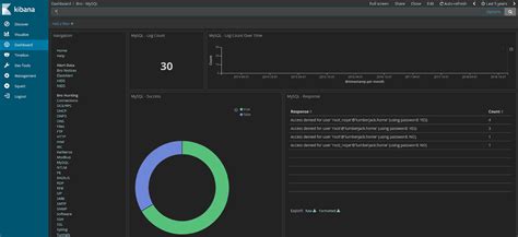 Security Onion Security Onion Now Available Featuring Suricata CyberChef