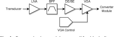 Design And Evaluation Of Seanet A Software Defined Networking Platform For The Internet Of