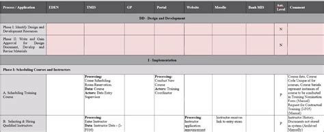 information technology lectures itlec randd architecture definition