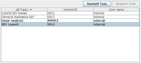 The Expanded Task Controls Interface Allows Operators To View All