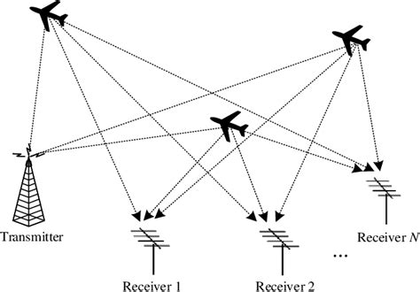 figure 1 from efficient sensor management for multitarget tracking in