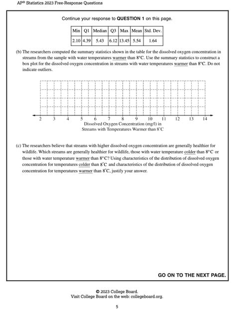 The Ultimate Guide To Acing The Ap Statistics Exam Admissionsight