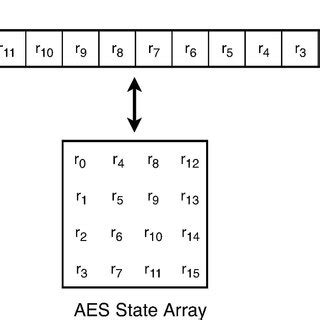 Mapping Between A Bit Word And The Documentclass Pt Minimal Download Scientific