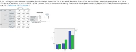 Solved Part I A Find The Expected Counts For Each Cell In Chegg Com