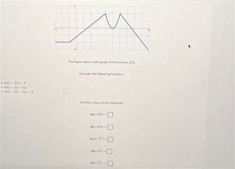 solved the figure above is the graph of the function f f