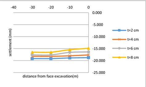 Figure 5 From An Empirical Relationship For Predicting The Surface