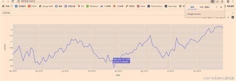 【python百日进阶 数据分析】day150 Plotly使用日期类型轴的时间序列 1plotly 日期坐标不显示时间 Csdn博客