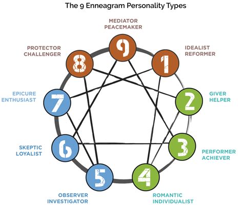 The Enneagram Enneagram Prison Project