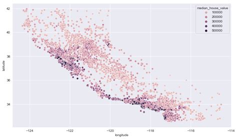 4245 Linear Regression California Housing — Ocademy Open Machine