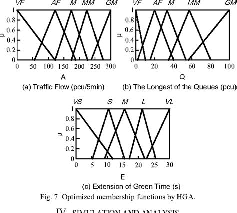 Figure 4 From Multi Phase Traffic Signal Control For Isolated Intersections Based On Genetic