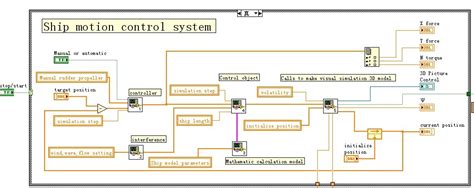 Visualization Of Ship Motion Simulation Platform Ni Community