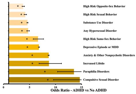 H Is For Hypersexual Sexuality In Youths With ADHD PMC