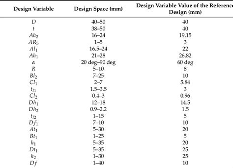Table 10 From Design Of Vibrating Systems Using Solution Spaces Semantic Scholar