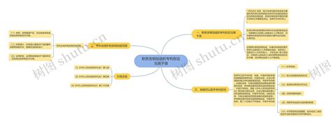 职务发明创造的专利权应当属于谁思维导图编号p7671539 Treemind树图