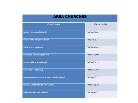 Sexsmith Tv Board Ppt