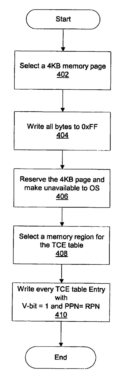 Method To Allow Pci Host Bridge Phb To Handle Pre Fetch Read