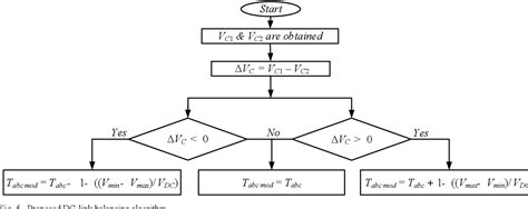 Figure 1 From Modified Predictive Torque Control For Balancing Three Level Npc Inverter Fed