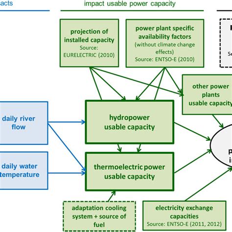 Schematic Representation Of Methodological Framework Download