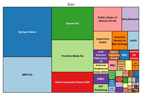 Provides Additional Apc Data For 17 Institutions · Openapc