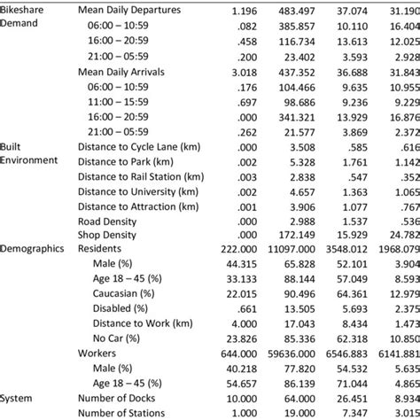 Example Estimated Network Travel Routes By Bicycle Between The Lbss Download Scientific Diagram
