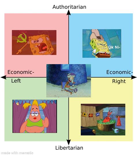My Take On A Spongebob Themed Political Compass Rpoliticalcompassmemes