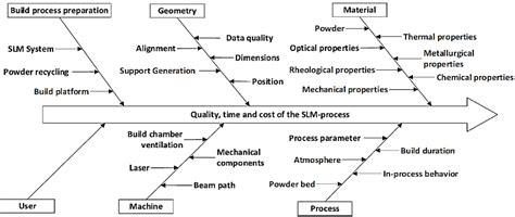 Figure 3 From Predicting The Porosity In Selective Laser Melting Parts